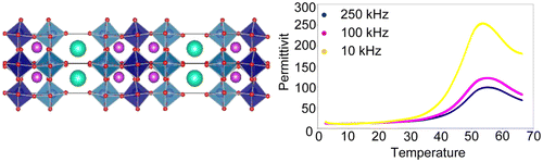 Proper Ferroelectricity in the Dion–Jacobson Material CsBi2Ti2NbO10 ...