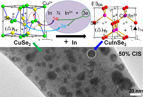 Topochemical Solid-State Reactivity: Redox-Induced Direct Structural Transformation from CuSe2 ...