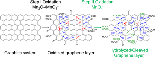 Hidden Second Oxidation Step of Hummers Method,Chemistry of Materials ...