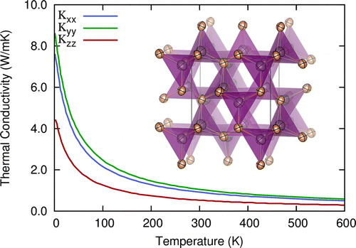ZnSb Polymorphs with Improved Thermoelectric Properties,Chemistry of ...