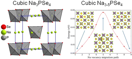 Computational and Experimental Investigations of Na-Ion Conduction in ...