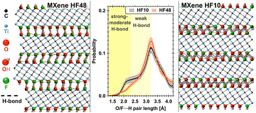 Resolving the Structure of Ti3C2Tx MXenes through Multilevel Structural ...