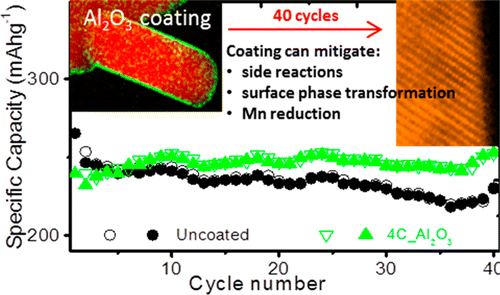 Atomic to Nanoscale Investigation of Functionalities of an Al2O3 ...