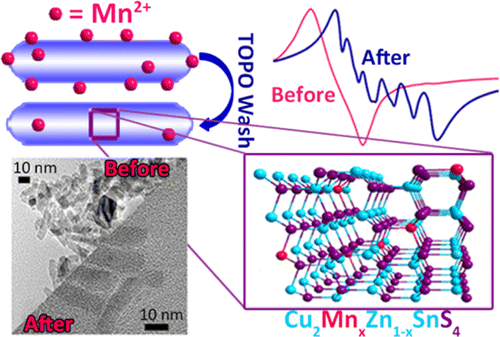 Cu2ZnSnS4 Nanorods Doped with Tetrahedral, High Spin Transition Metal ...