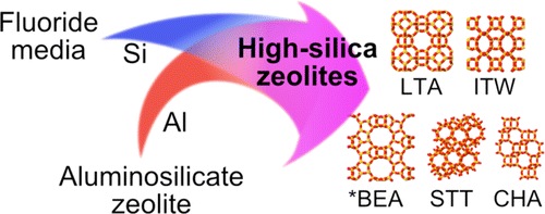 A General Method for Aluminum Incorporation into High-Silica Zeolites ...