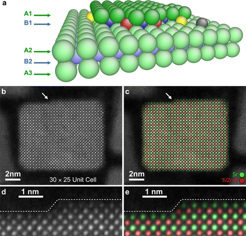 Surface Atomic Structure and Growth Mechanism of Monodisperse {1 0 0 ...