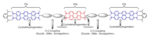 Synthesis of an Acceptor–Donor–Acceptor Multichromophore Consisting of ...