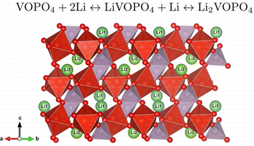 Thermodynamics, Kinetics and Structural Evolution of ε-LiVOPO4 over ...