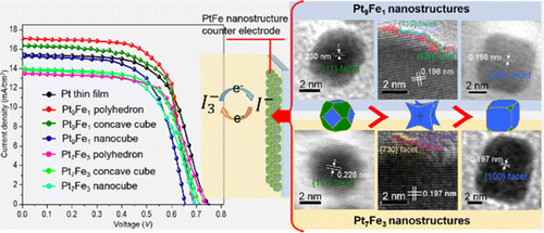 Tri-iodide Reduction Activity of Shape- and Composition-Controlled PtFe ...