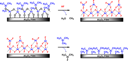 Trimethylaluminum as the Metal Precursor for the Atomic Layer Etching of Al2O3 Using Sequential ...