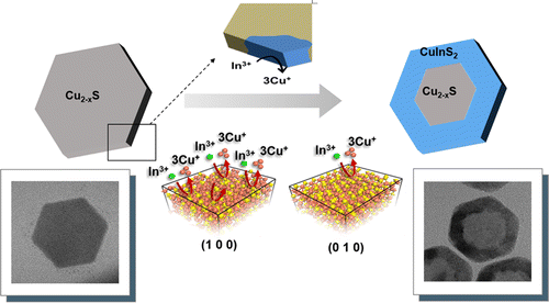 Transformation from Cu2–xS Nanodisks to Cu2–x[email protected]2 ...