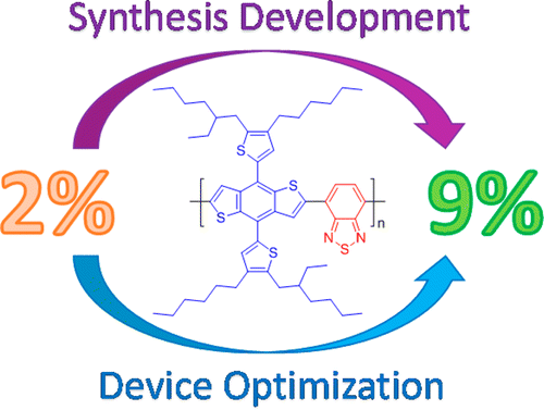 Development of a High-Performance Donor–Acceptor Conjugated Polymer ...