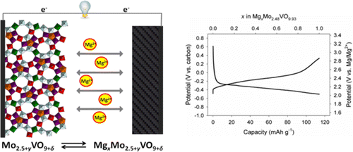 基于微孔钼钒氧化物阴极的大容量可充电镁离子电池,Chemistry of Materials - X-MOL