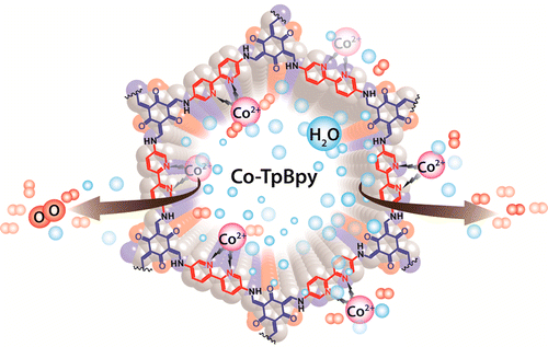 Cobalt-Modified Covalent Organic Framework as a Robust Water Oxidation ...