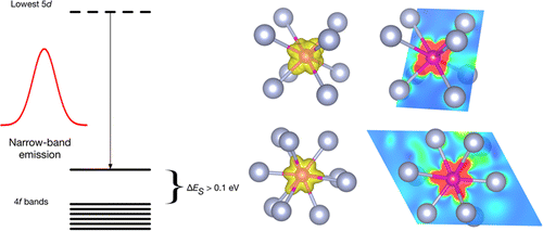 Electronic Structure Descriptor for the Discovery of Narrow-Band Red ...