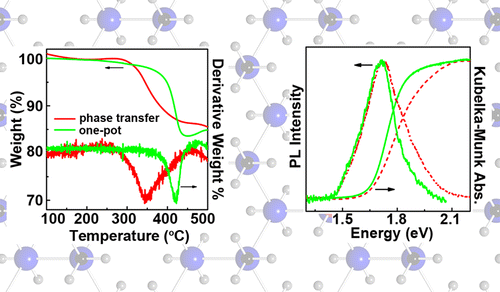 Improved Topotactic Reactions for Maximizing Organic Coverage of Methyl ...