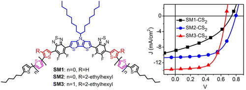 Solvent Annealing Effects in Dithieno[3,2-b:2′,3′-d]pyrrole–5,6-Difluorobenzo[c][1,2,5 ...