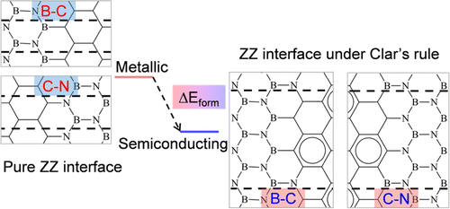 Structural and Electronic Properties of Interfaces in Graphene and ...