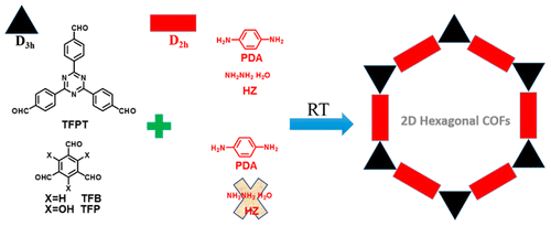 Room Temperature Batch and Continuous Flow Synthesis of Water-Stable ...