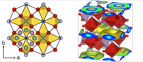 Structure and Dynamics of Fluorophosphate Na-Ion Battery Cathodes ...