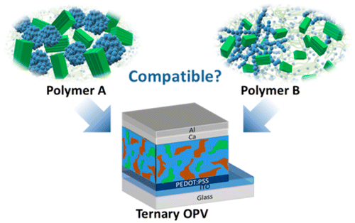 Understanding Morphology Compatibility for High-Performance Ternary Organic Solar Cells ...