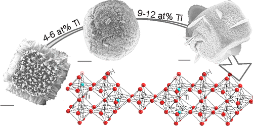 Titanium Doping and Its Effect on the Morphology of Three-Dimensional ...