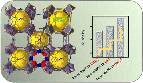 深入了解H 2- 相互作用，以稳健的soc-MOF平台为例,Chemistry of Materials - X-MOL