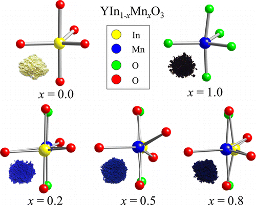 Determination of the Local Environment of Mn3+ and In3+ in the YInO3 ...