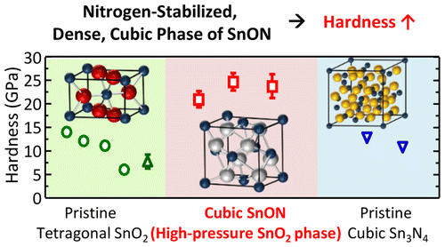 Enhancement of Mechanical Hardness in SnOxNy with a Dense High-Pressure ...