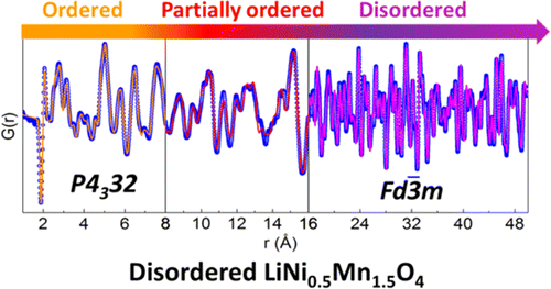 Nanoscale Ni/Mn Ordering in the High Voltage Spinel Cathode LiNi0.5Mn1.5O4,Chemistry of ...