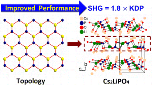 Deep-Ultraviolet Transparent Cs2LiPO4 Exhibits an Unprecedented Second ...
