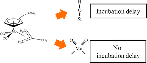 Role of Initial Precursor Chemisorption on Incubation Delay for ...