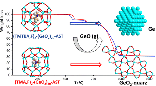 Framework Reduction of GeO2 Zeolites During Calcination,Chemistry of ...