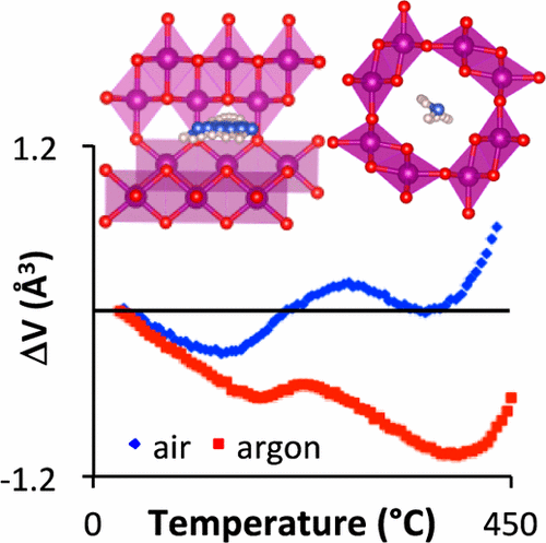 Probing the Release and Uptake of Water in α-MnO2·xH2O,Chemistry of ...