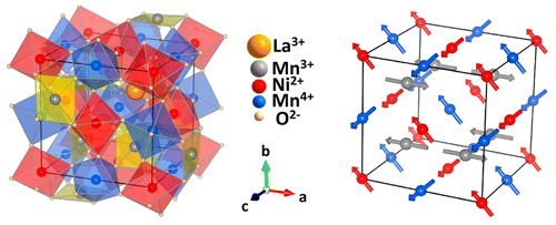 LaMn3Ni2Mn2O12: An A- and B-Site Ordered Quadruple Perovskite with A ...