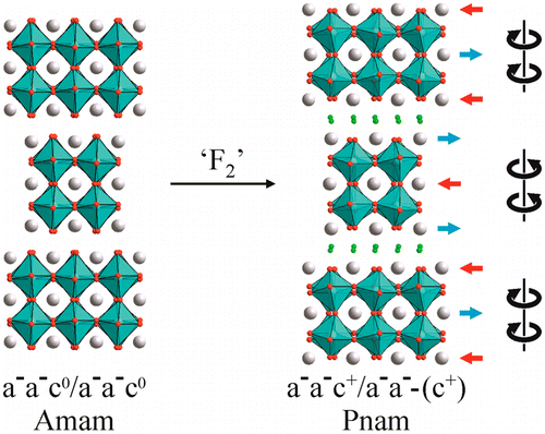 Directed Lifting of Inversion Symmetry in Ruddlesden–Popper Oxide ...