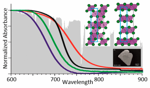 AgBiI4 as a Lead-Free Solar Absorber with Potential Application in ...