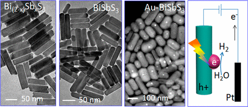 化学填充和金偶联的BiSbS 3 纳米棒异质结构用于光电催化,Chemistry of Materials - X-MOL