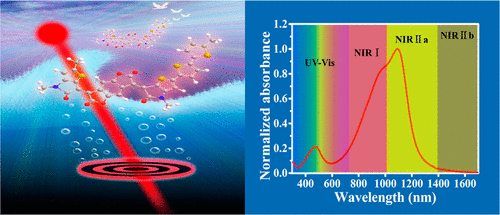 Highly Efficient NIR-II Photothermal Conversion Based on an Organic ...