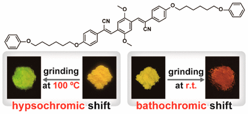 Temperature-Dependent Mechanochromic Behavior of Mechanoresponsive ...