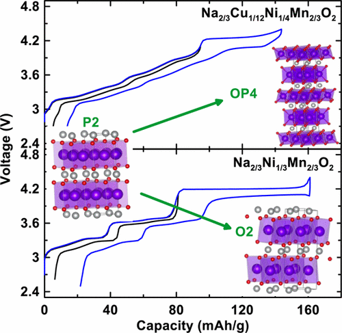 Crystal Structures and Electrochemical Performance of Air-Stable Na2 ...
