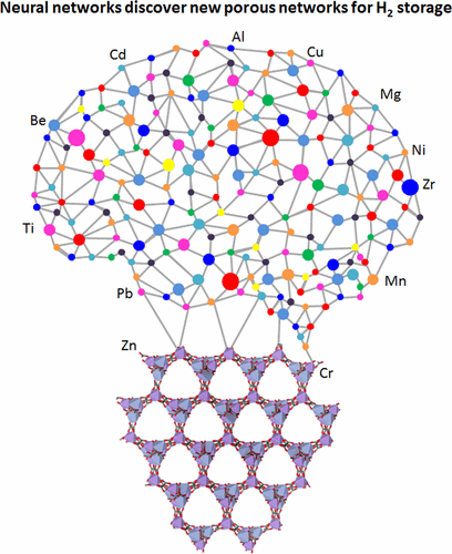 行动中的材料基因组：确定物理氢存储的性能极限,Chemistry of Materials - X-MOL