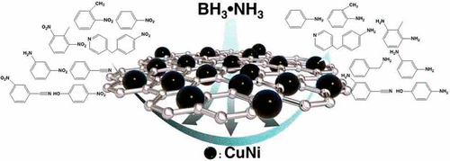 CuNi Nanoparticles Assembled on Graphene for Catalytic Methanolysis of ...