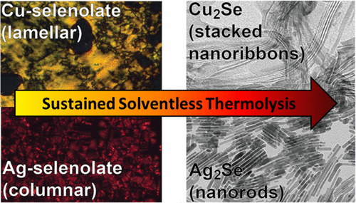 Metallomesogen Templates for Shape Control of Metal Selenide ...