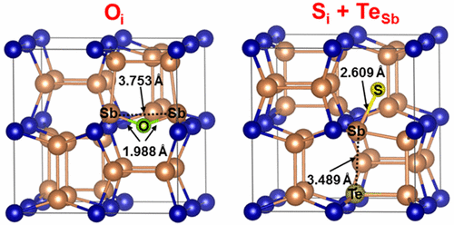 热电Skutterudite CoSb 3中 缺陷控制的电子结构和相稳定性 ,Chemistry of Materials - X-MOL