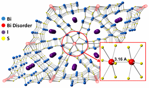 Bi13S18I2: (Re)discovery of a Subvalent Bismuth Compound Featuring [Bi2 ...