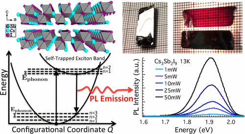 Strong Electron–Phonon Coupling and Self-Trapped Excitons in the Defect ...