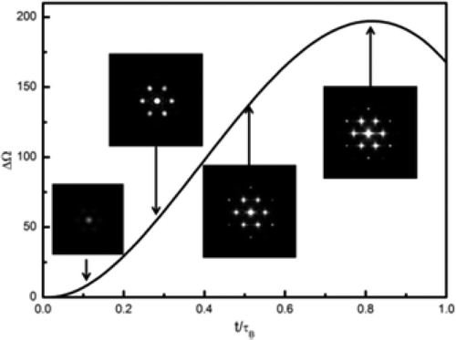 Nucleation and Growth of Hexagonal Ice by Dynamical Density Functional Theory,Crystal Growth ...