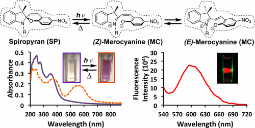 Transmission Spectroscopy and Kinetics in Crystalline Solids Using ...