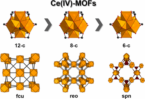 具有多种骨架拓扑结构的新型Ce（IV）-MOF的合成与表征,Crystal Growth & Design - X-MOL